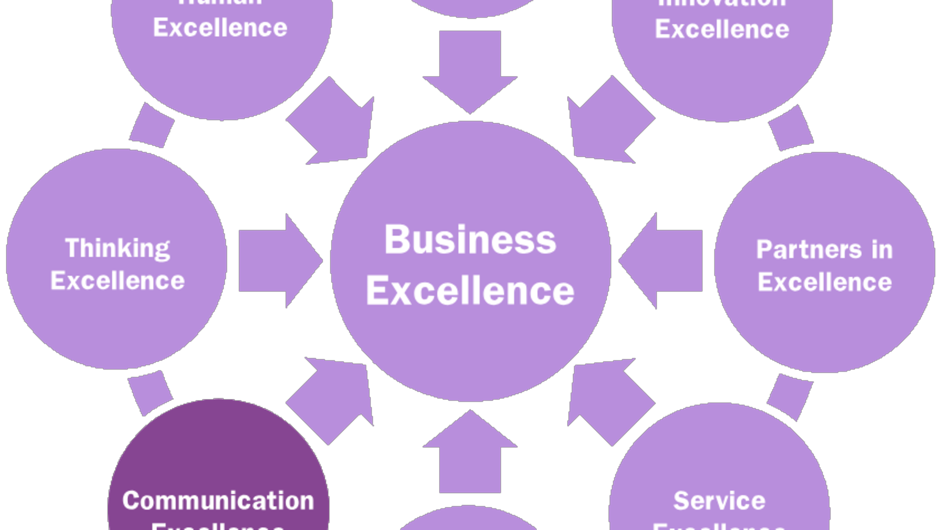 Communication Excellence - Zahnärztekasse AG